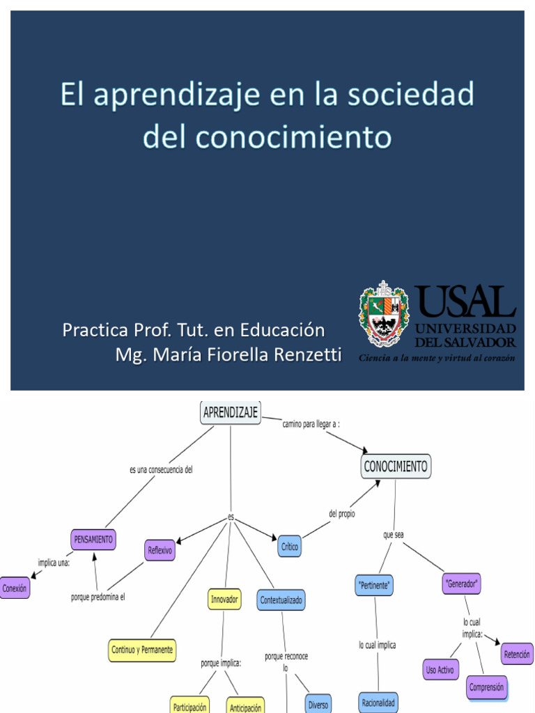PresentaciónEl Aprendizaje en La Sociedad Del Conocimiento | PDF | Aprendizaje | Conocimiento