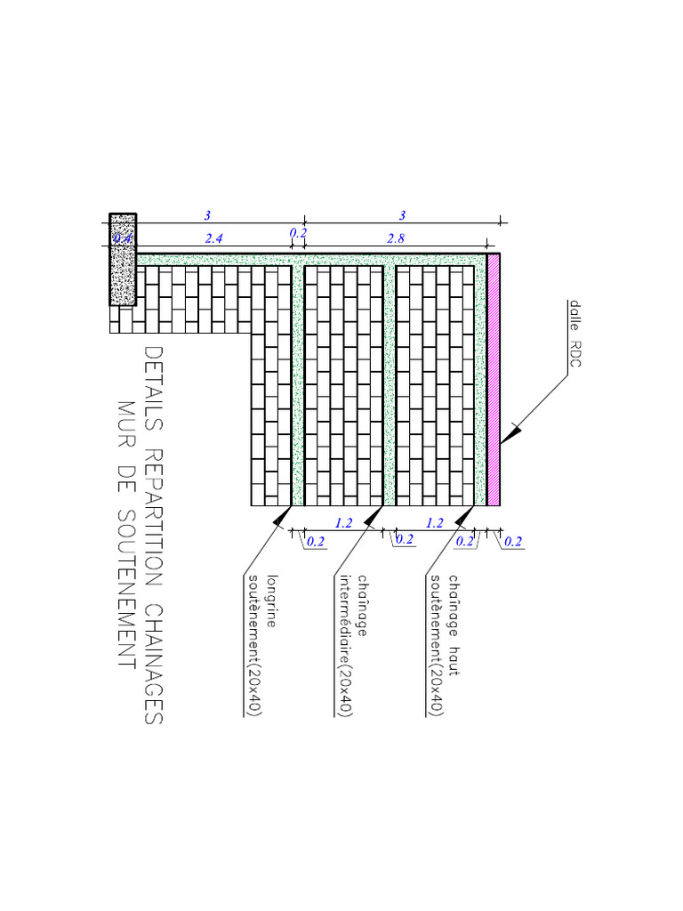 Détails Reparttion Chainage Mur de Soutènement | PDF