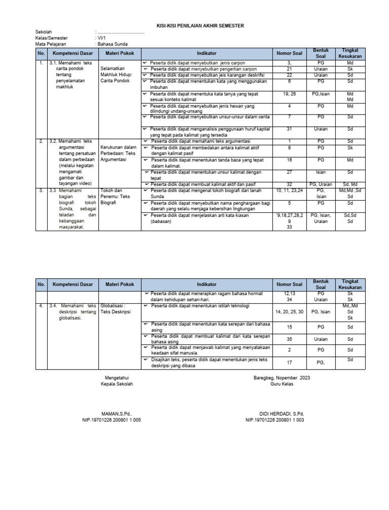 Kisi-Kisi PAS Bahasa Sunda Kelas VI | PDF