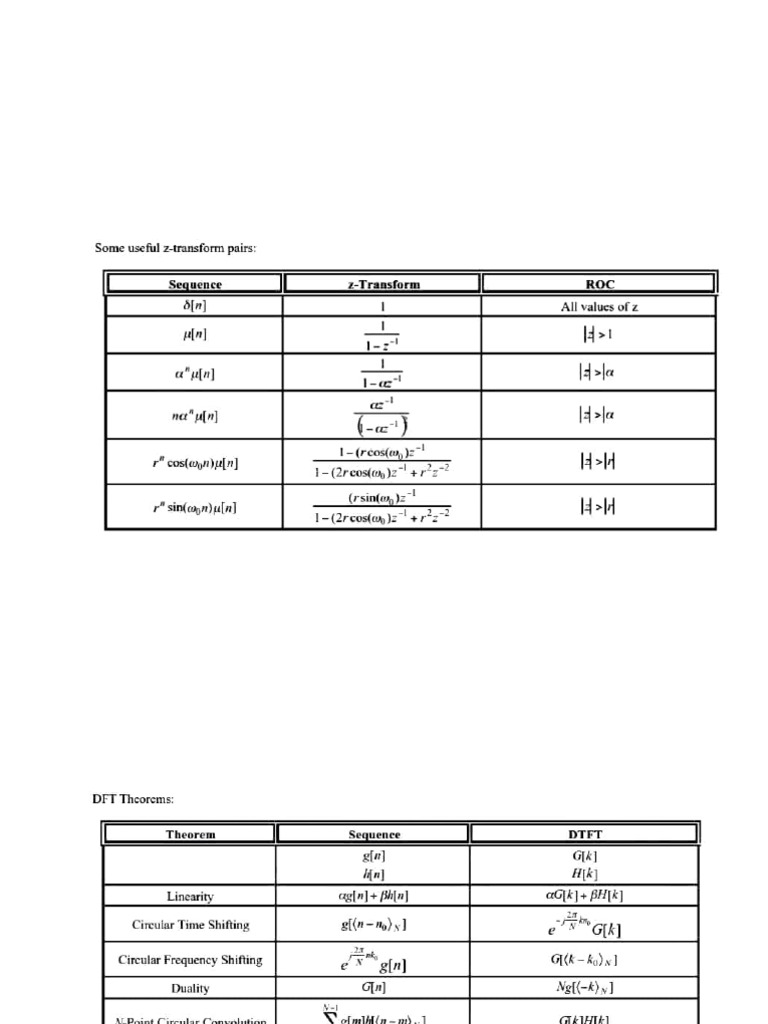 DSP1 | PDF | Discrete Fourier Transform | Operator Theory