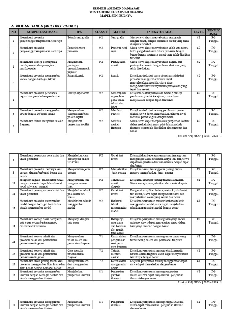 Kisi - Kisi SBK AM 2023-2024 | PDF