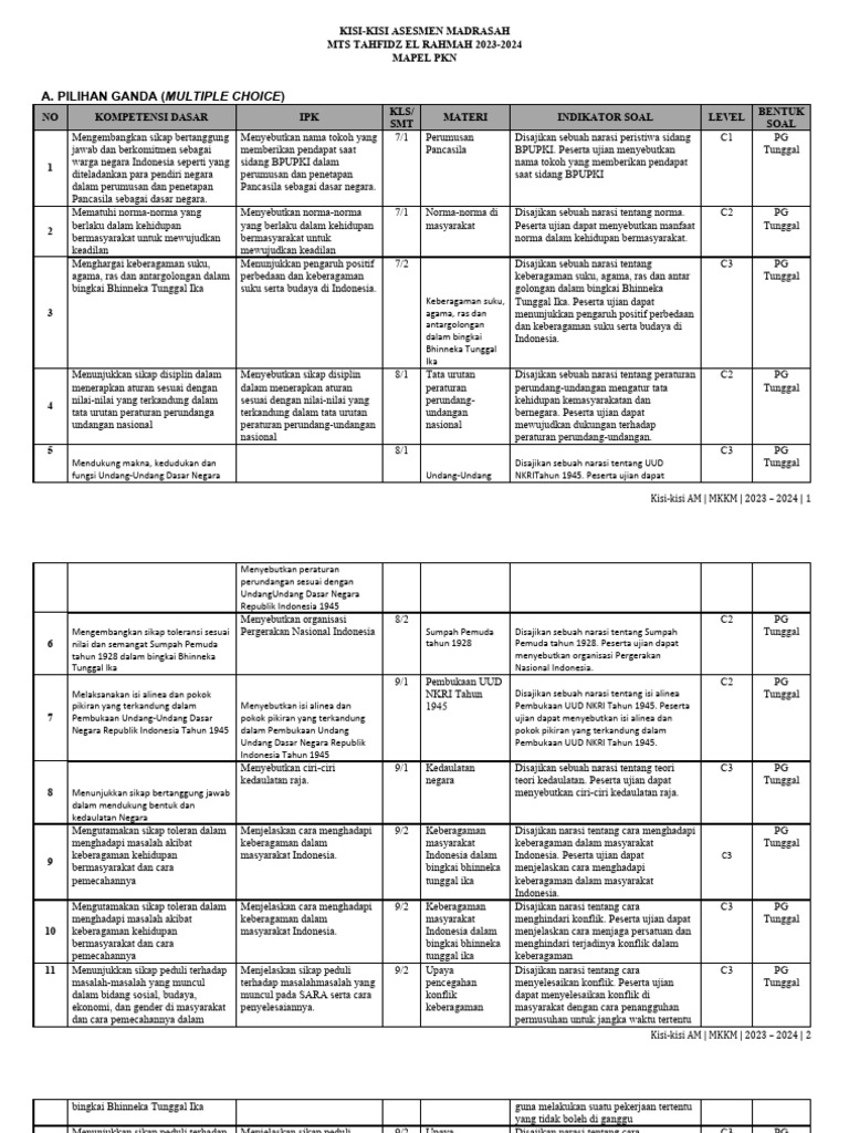 Kisi - Kisi PKN AM 2023-2024 | PDF