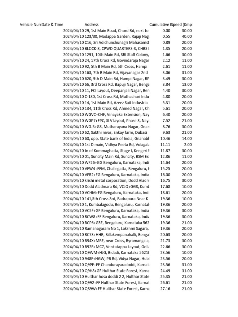 Tracking Report | PDF