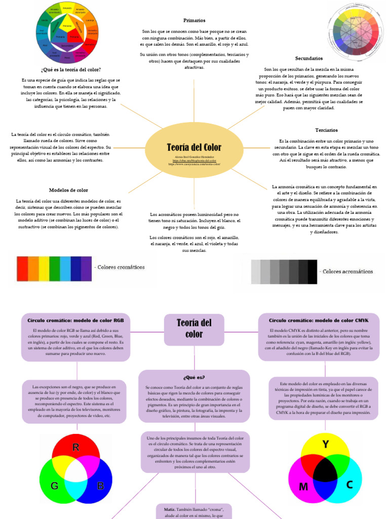 Guía Esencial de la Teoría del Color | PDF | Color | Percepción visual