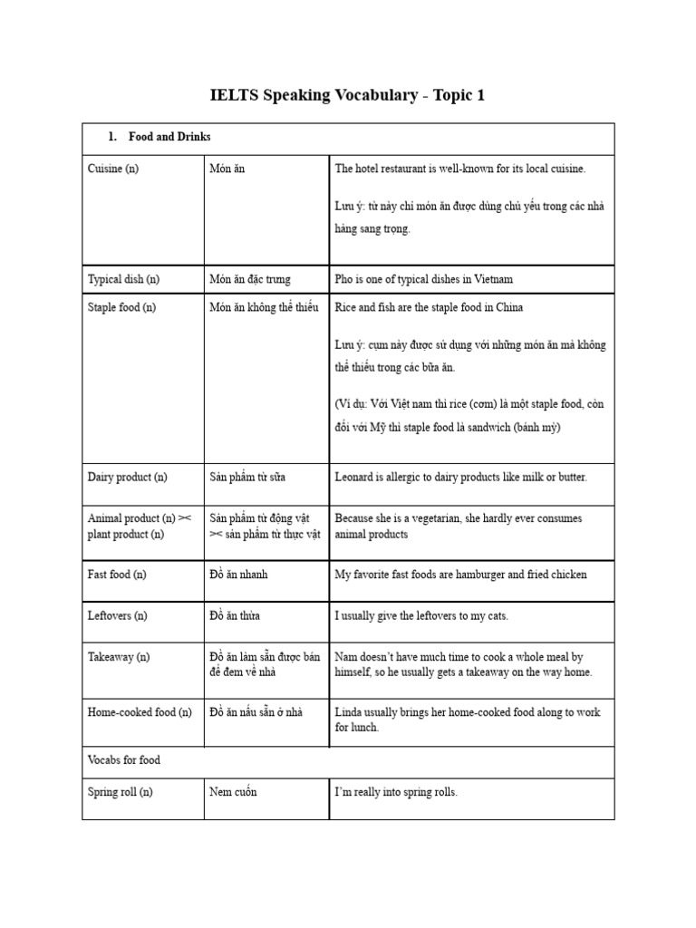 IELTS Vocabulary: Food & Health | PDF | Food And Drink | Foods