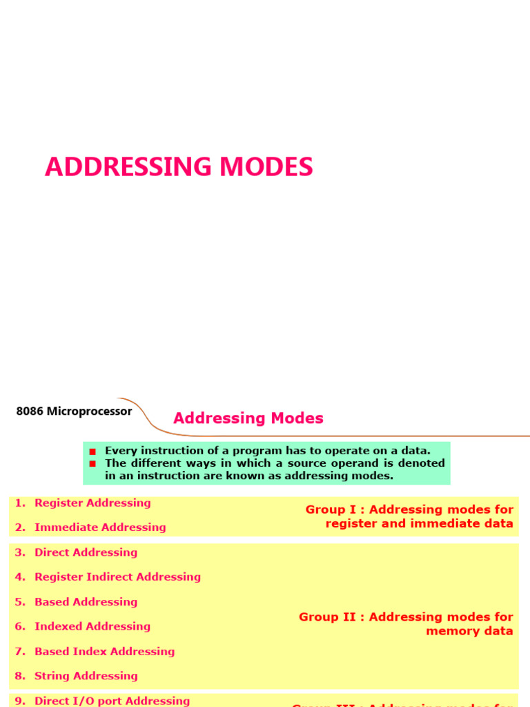 Addressing Modes Instruction Set | PDF | Computer Science | Office Equipment