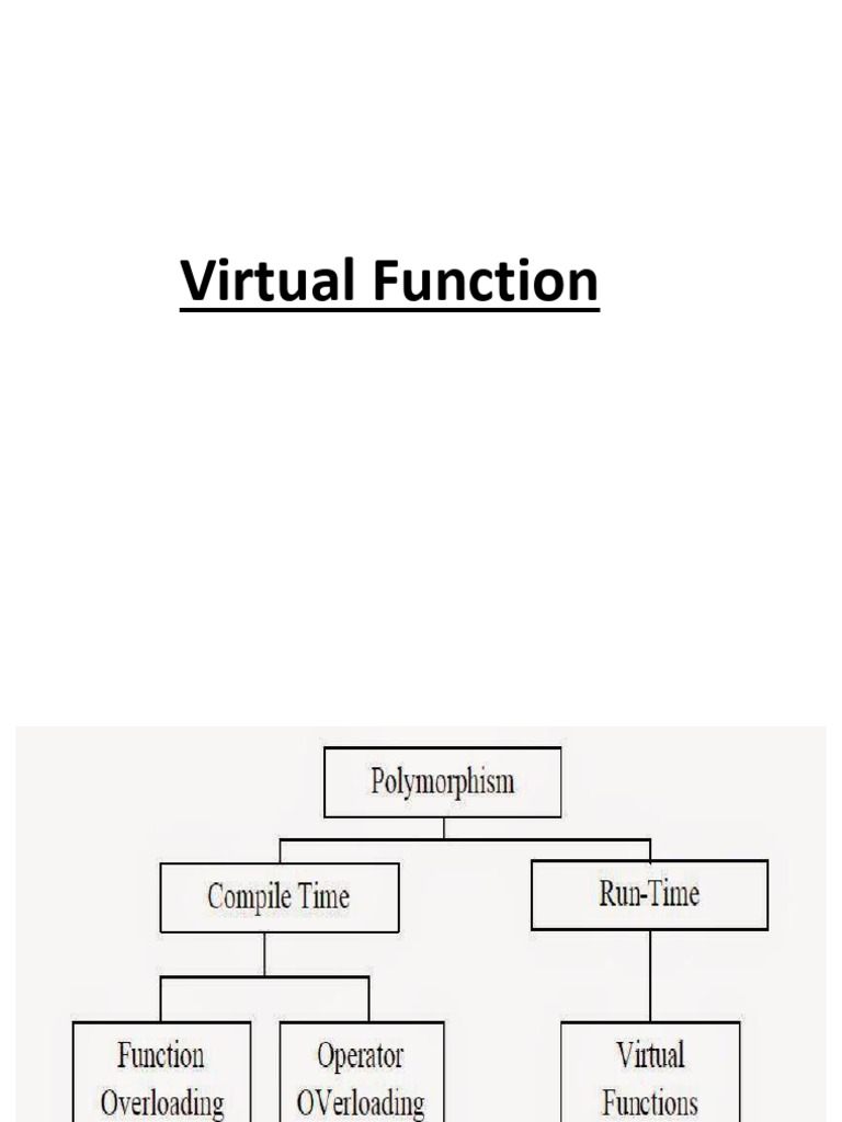 WINSEM2023-24 ICSE102L TH VL2023240503410 2024-04-30 Reference-Material-I | PDF | Inheritance ...