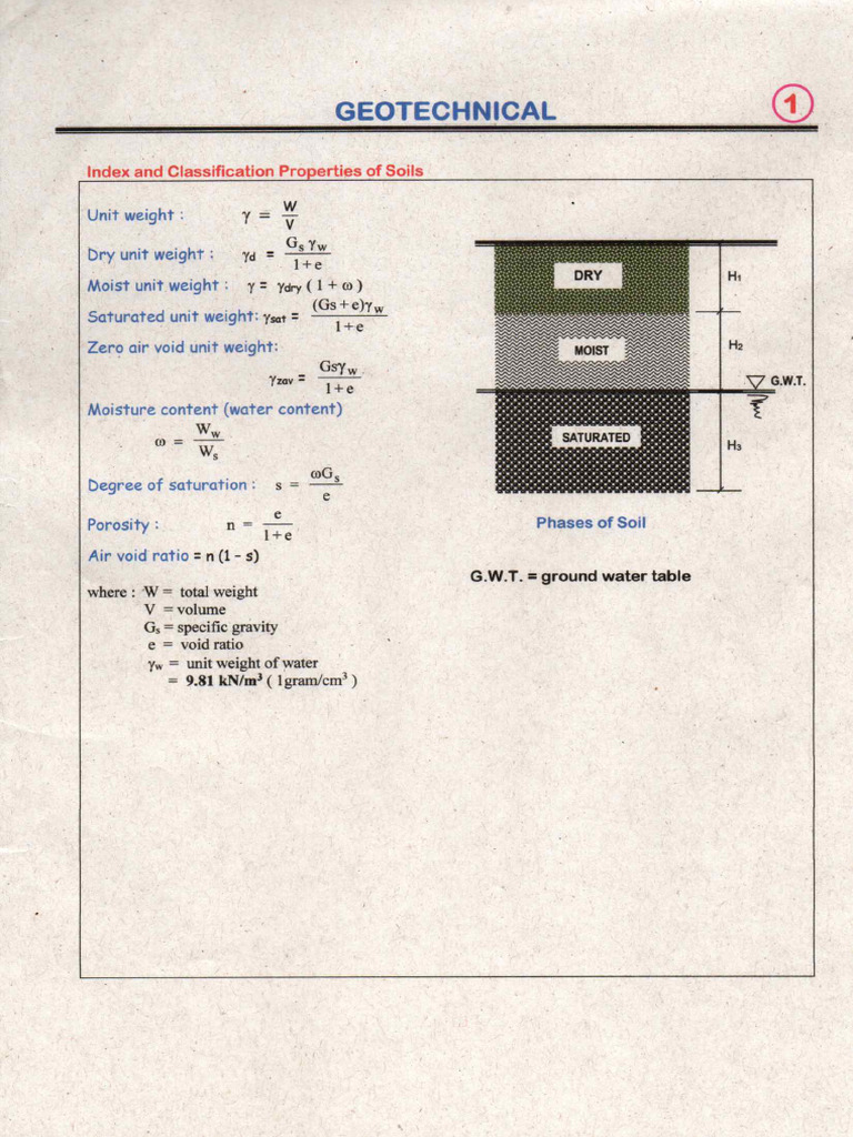 Geo Formulas | PDF