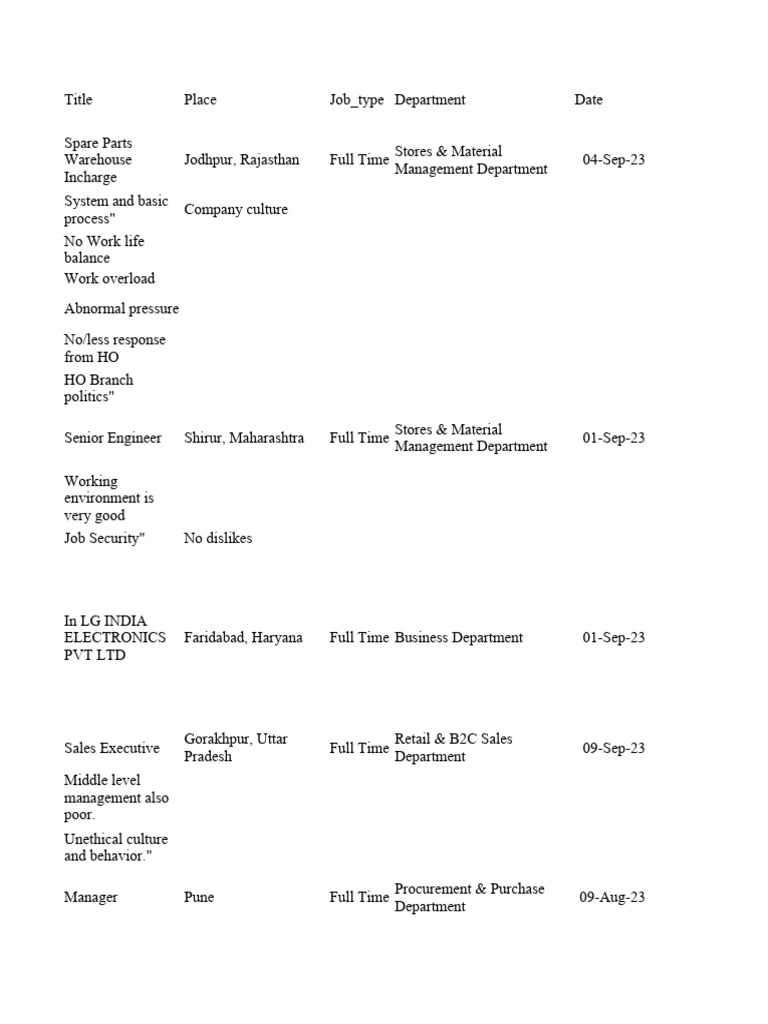 LG Electronics Employee Reviews From AmbitionBox | PDF | Retail | Marketing