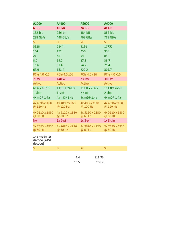 Nvidia Quadro A Series Comparison | PDF