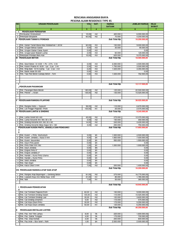 Rab Pesona Alam Residence Type 45 | PDF