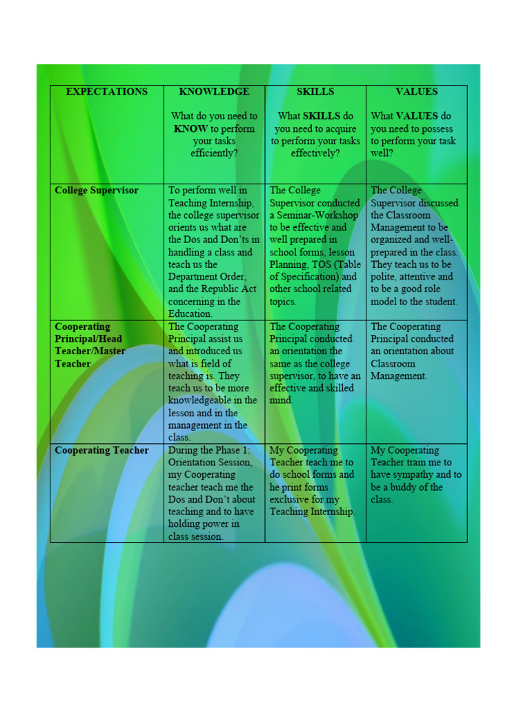 Learning Task 1 | Download Free PDF | Teachers | Cognitive Science Learning Task 1 | Download Free PDF | Teachers | Cognitive Science