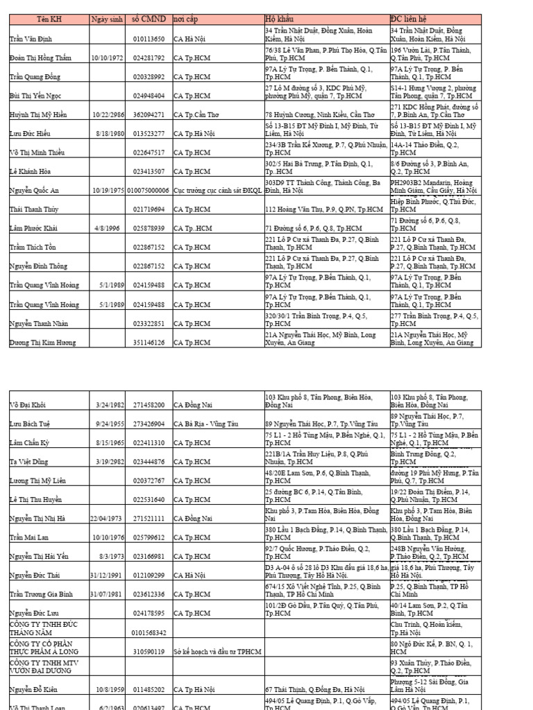 Biet Thu Bai Kem Ph ú Quốc Sungroup | PDF