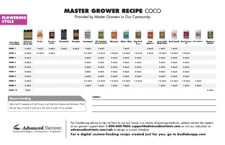 Coco Master Flower - PH Perfect Sensi Coco | PDF
