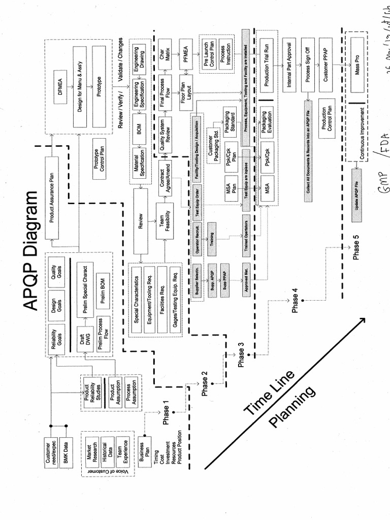 Apqp Diagram Pdf