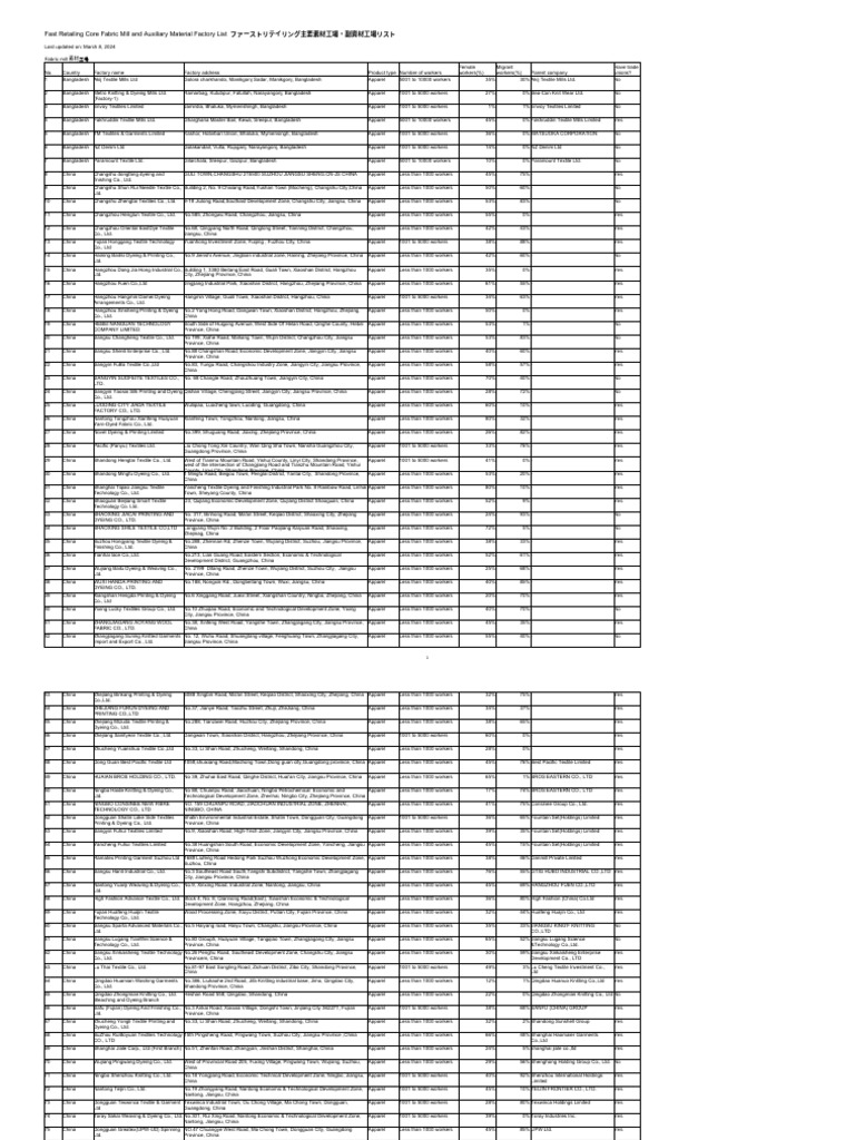 FR Core Fabric Mill Auxiliary Material Fty List | PDF | Textiles | China