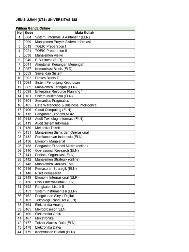 UBSI - Jenis Ujian - UTS - 20032024 | PDF | Bisnis | Komputer