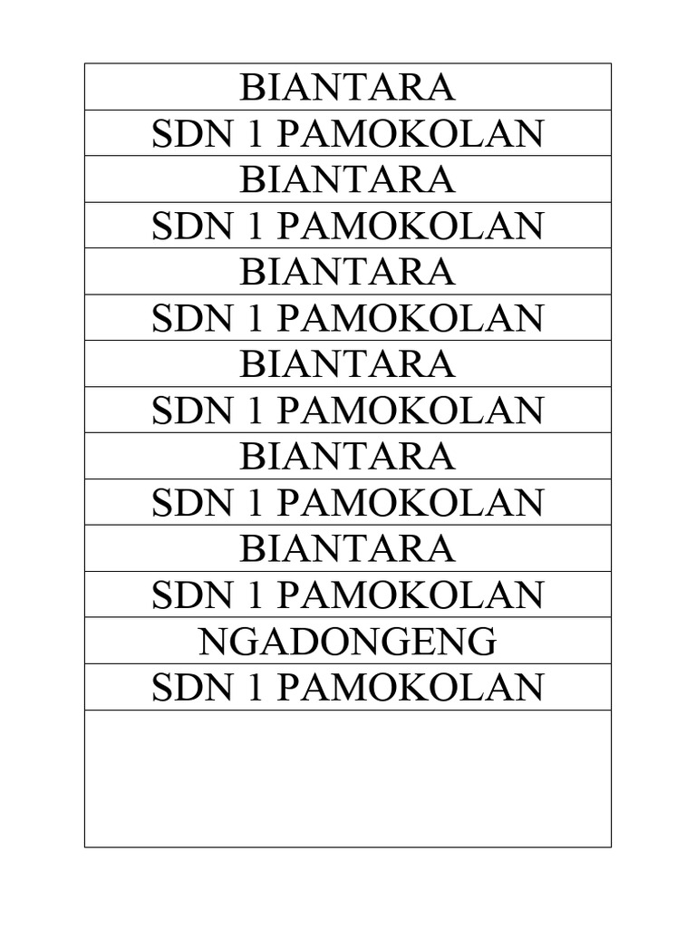 Nama Untuk Map | PDF