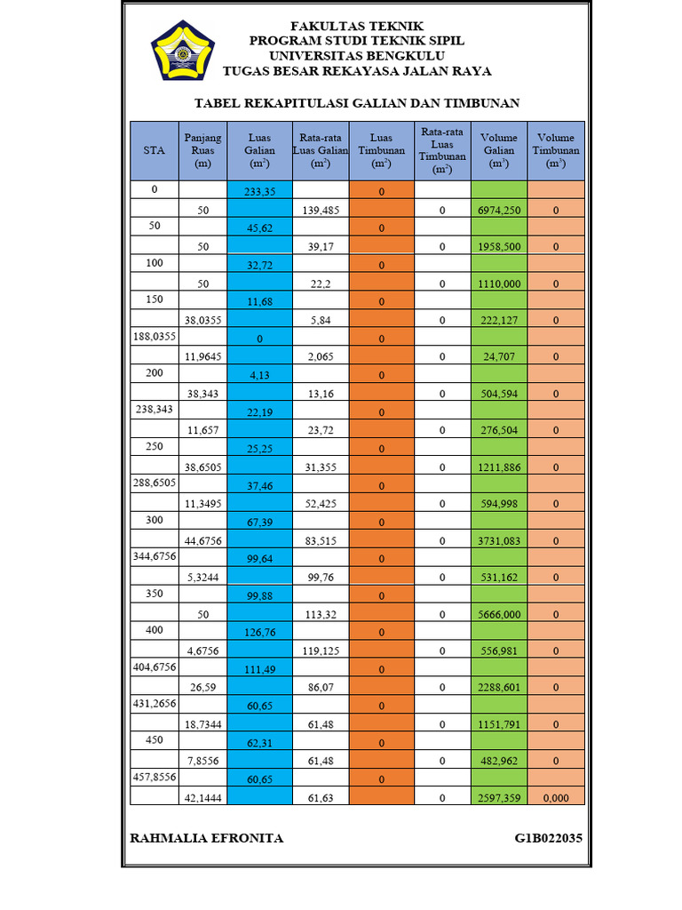 Rekapitulasi Data | PDF