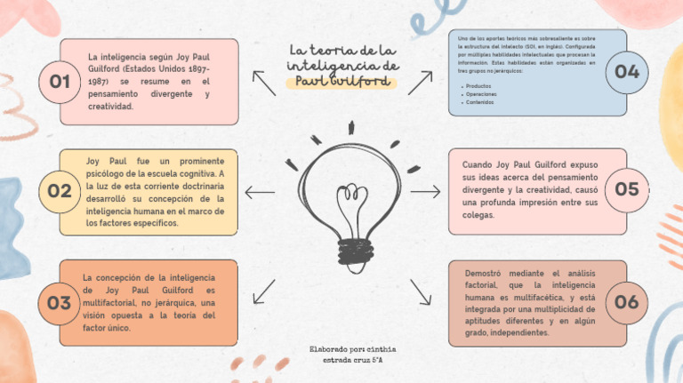Estructura del Intelecto según Guilford | PDF | Inteligencia | Aprendizaje