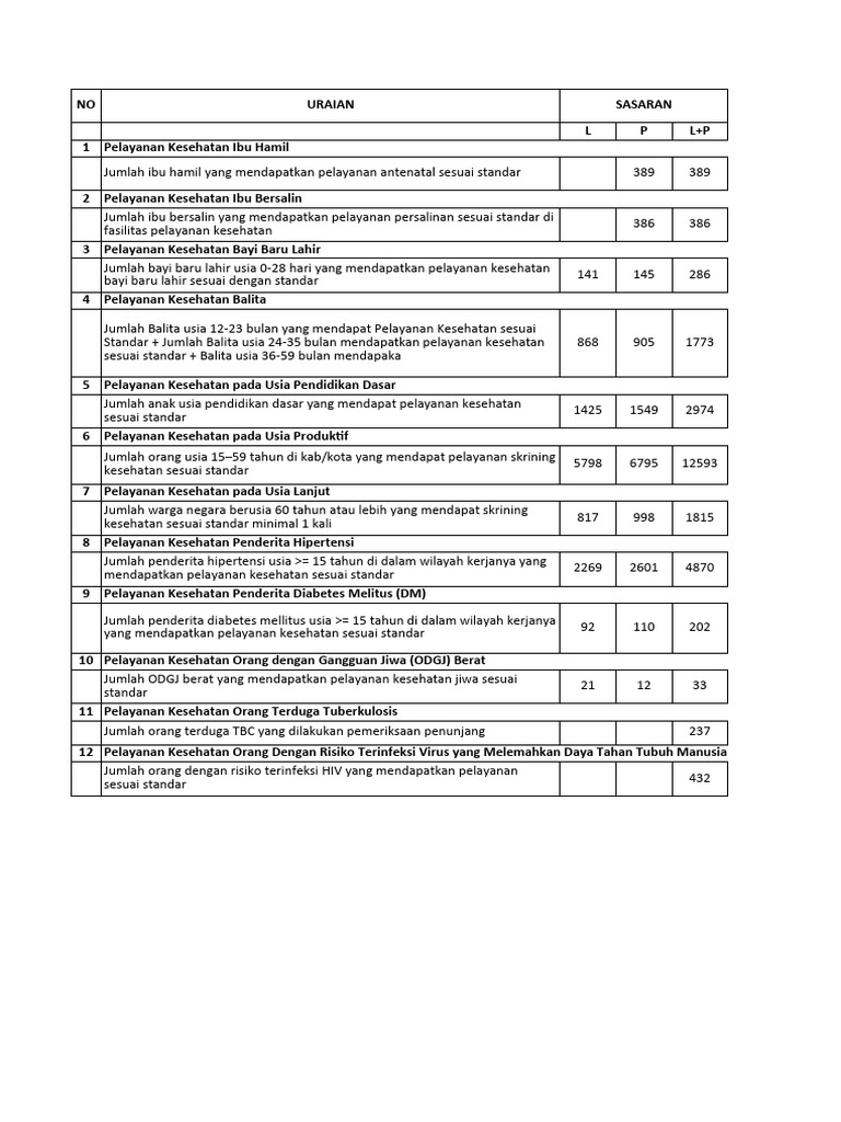 Laporan SPM Puskesmas 2024 Tw1 PKM TKM | PDF