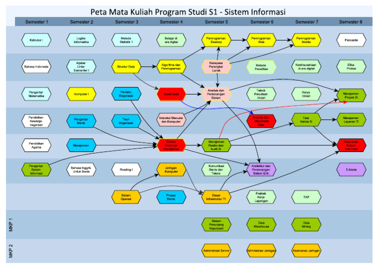 Streamline Prodi SI EditAS Baru | PDF