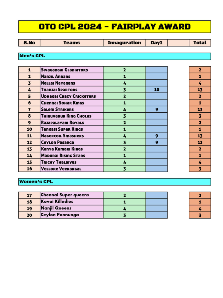 Fair Play Award | PDF