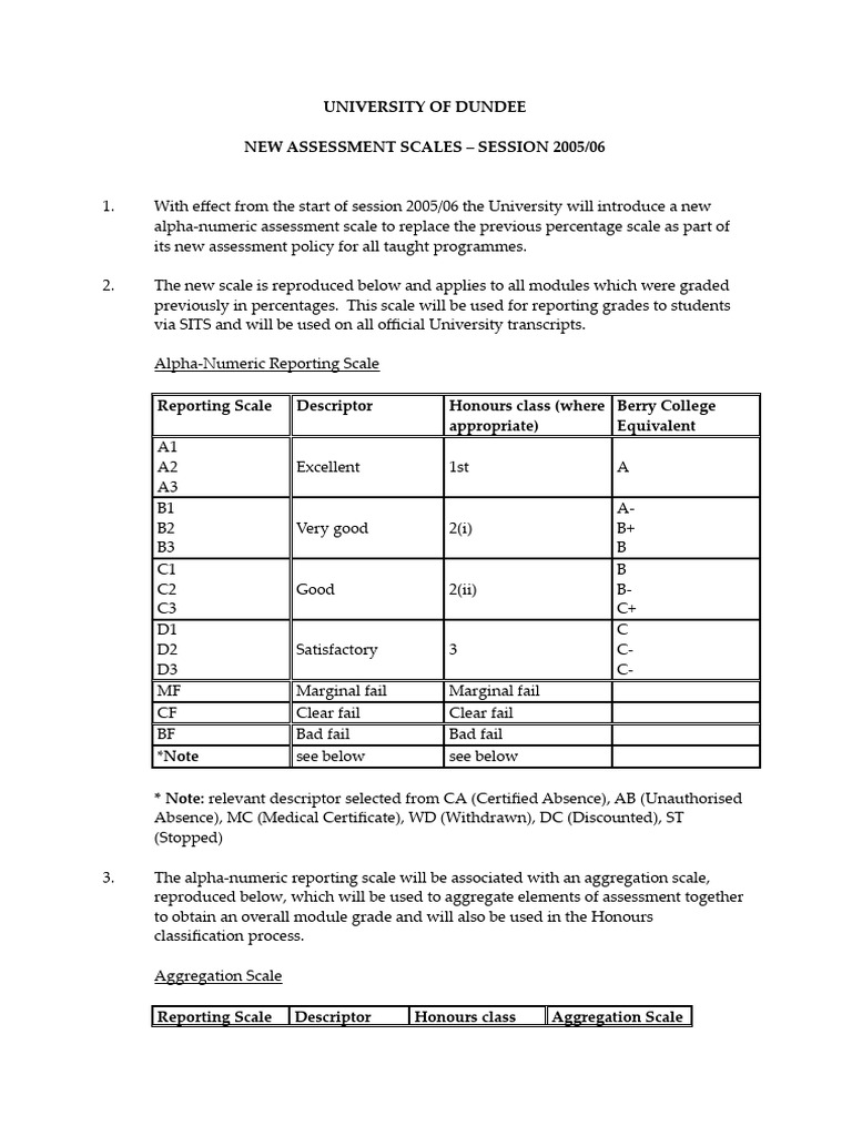 Dundee Grading Scale | PDF