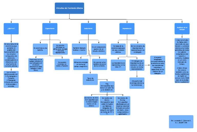 Mapa Conceptual Corriente Alterna | PDF | Inductor | Red eléctrica