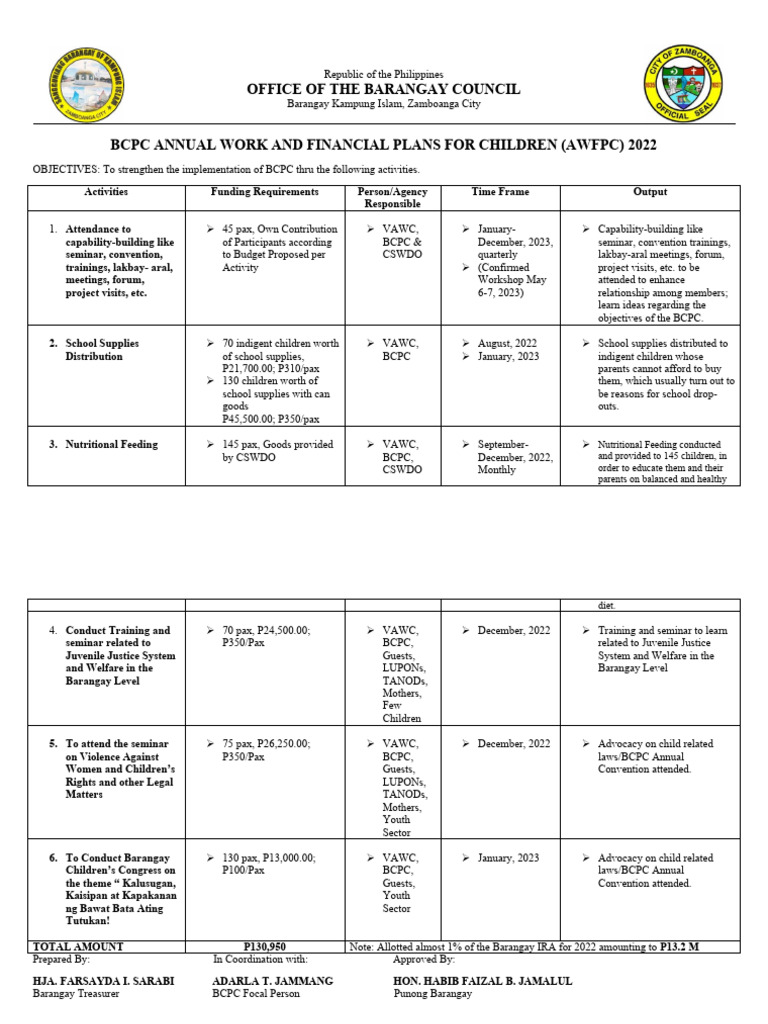 BCPC Annual Work and Financial Plans For Children (Awfpc) 2023 | PDF