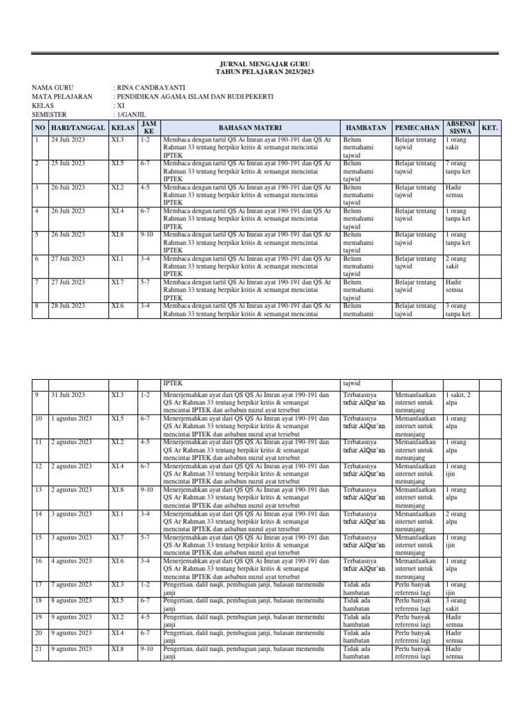 Jurnal Mengajar Guru Mapel | PDF