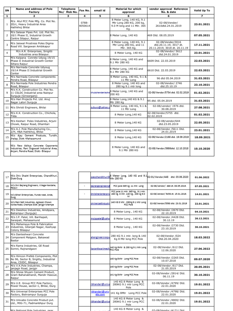 Approved Vendor List As On 23.02.2021 | PDF | Insulator (Electricity) | Electrical Connector