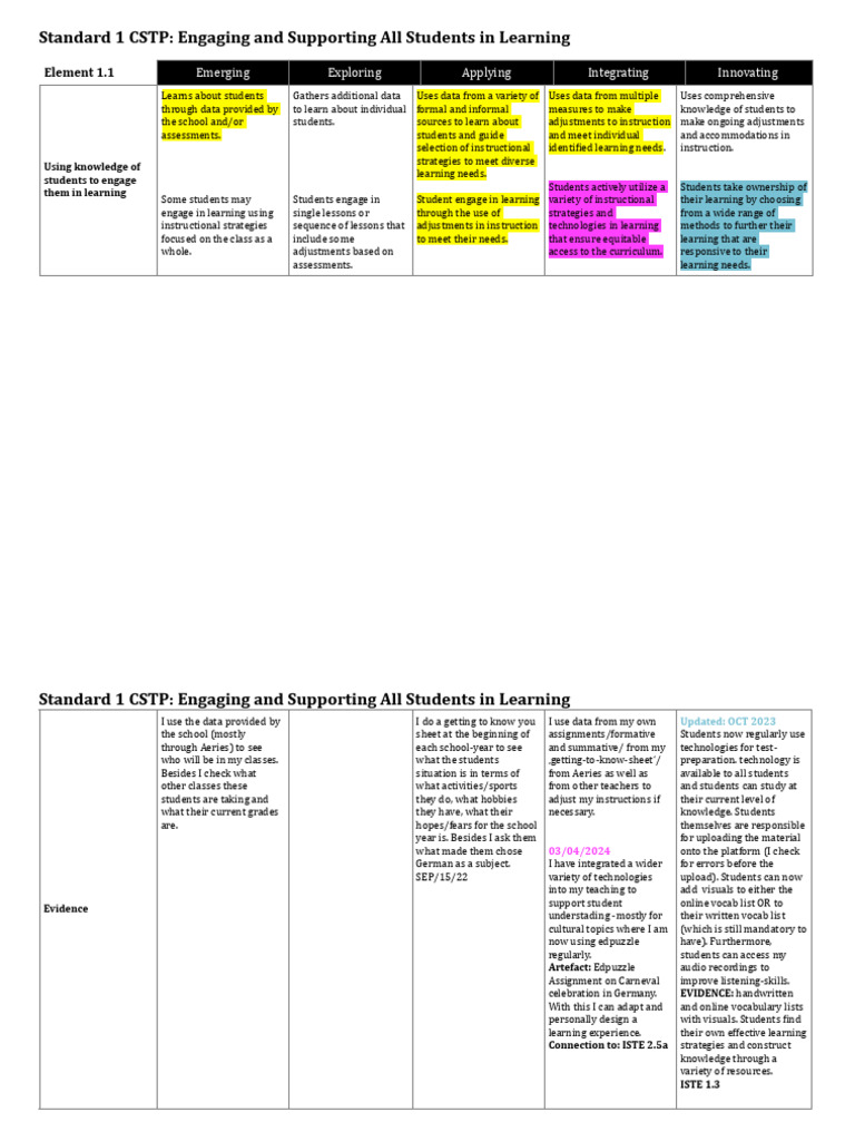 CSTP 1 Sem 4 Olles | PDF | Learning | Educational Assessment