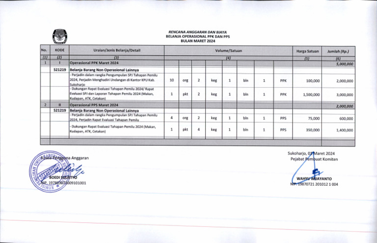 Rab Op Maret 2024 | PDF