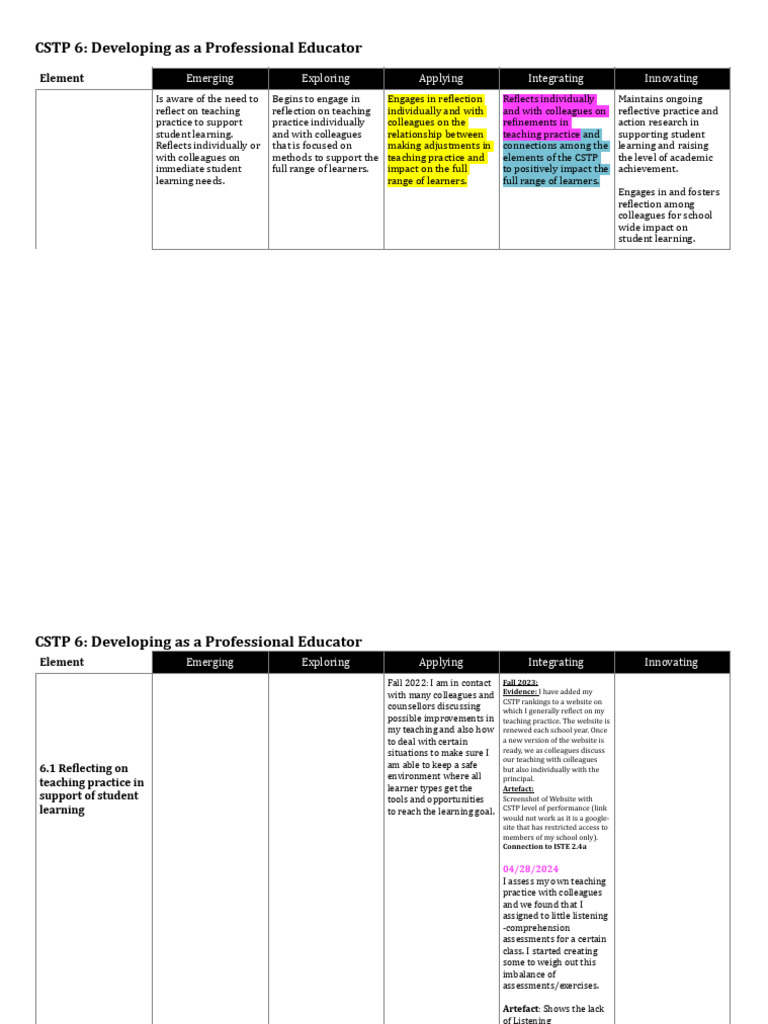 CSTP 6 Sem 4 Olles | PDF | Teachers | Learning