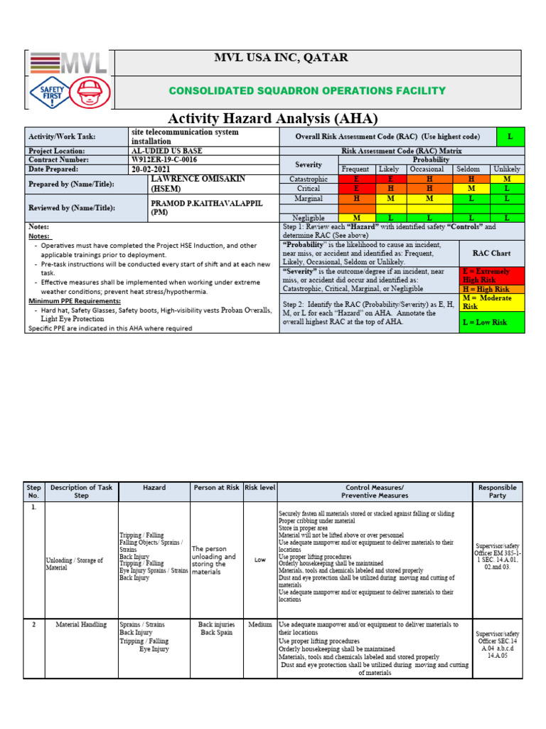 MVL USA INC Site Telecomunication AHA | PDF | Personal Protective Equipment | Risk