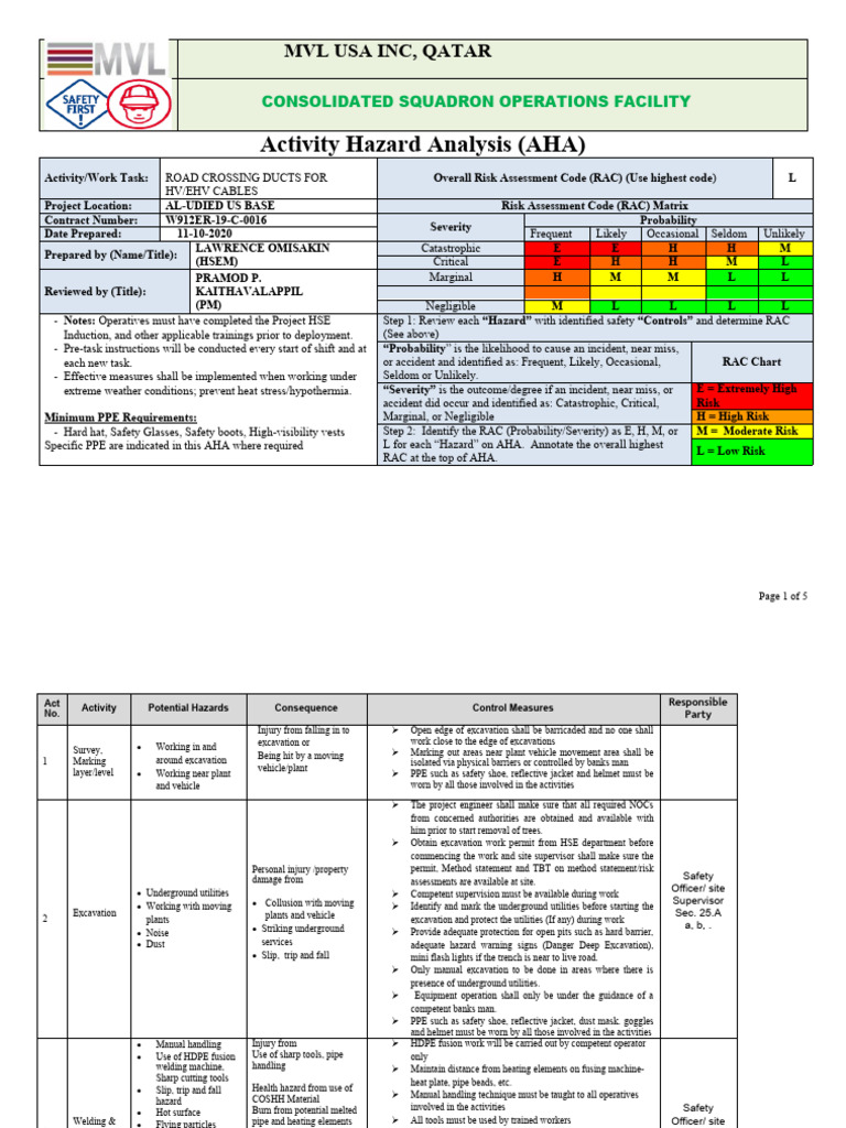Road Crushing Aha Duct | PDF | Personal Protective Equipment | Road