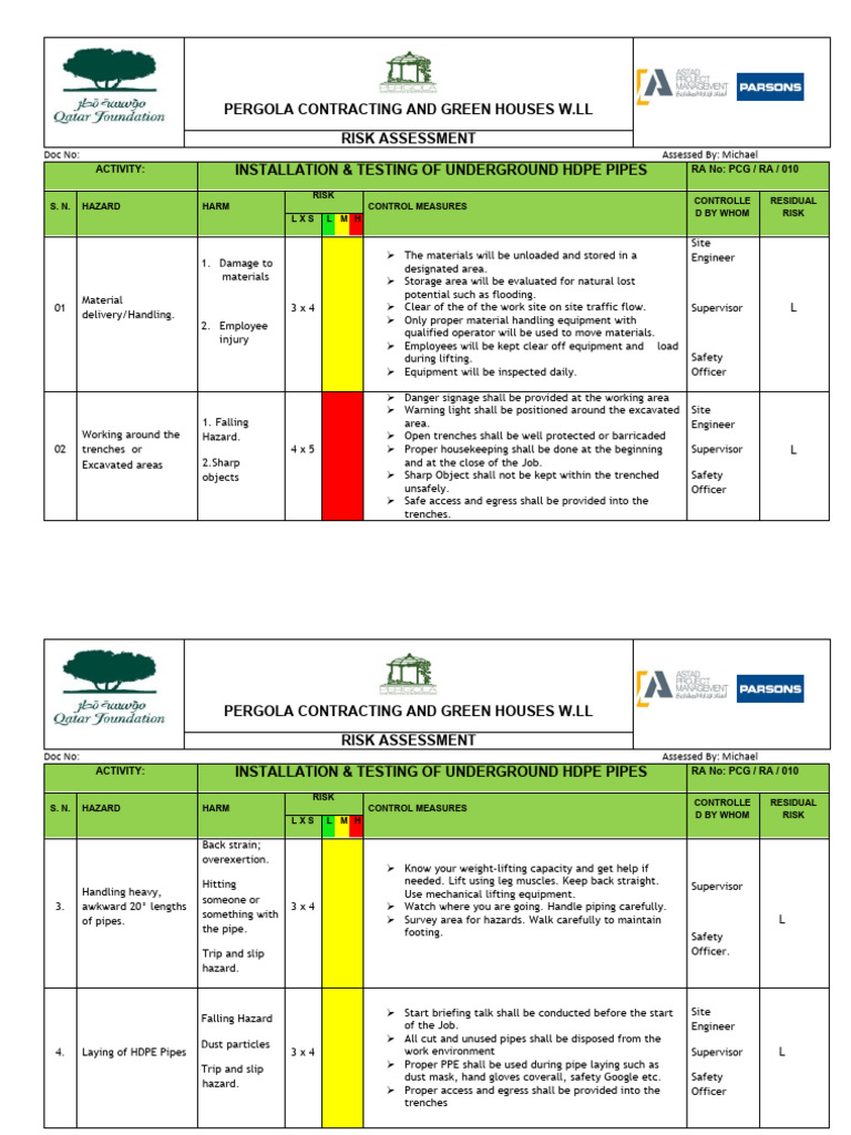 Risk Assessment For Installation & Testing of HDPE Pipes | PDF ...