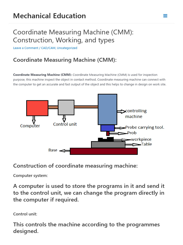 Coordinate Measuring Machine (CMM) - Construction, Working, and Types - Mechanical Education ...