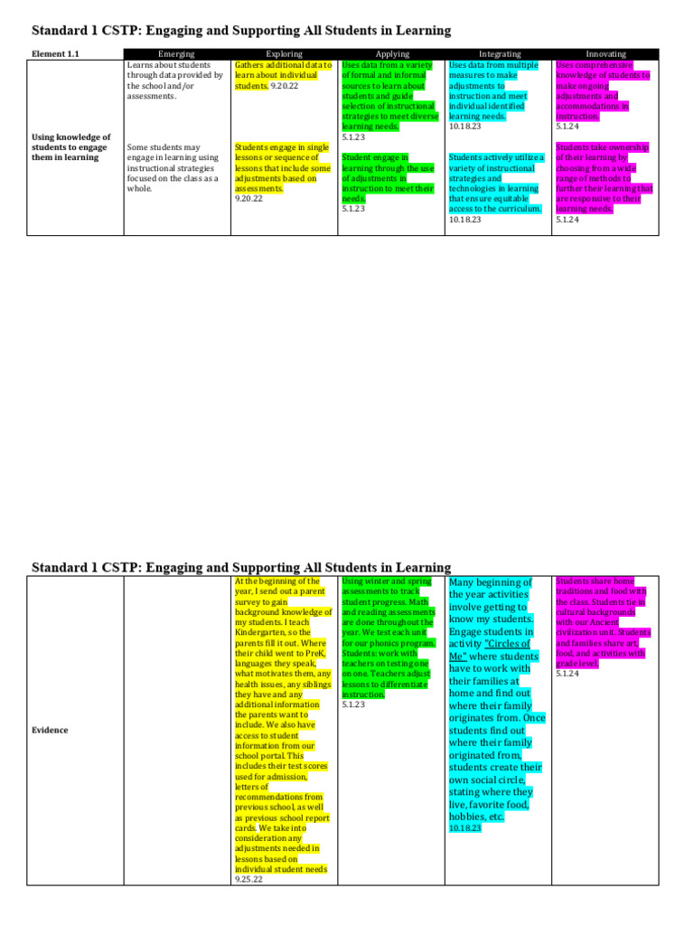 cstp 1 - spring | PDF | Reading Comprehension | Educational Assessment