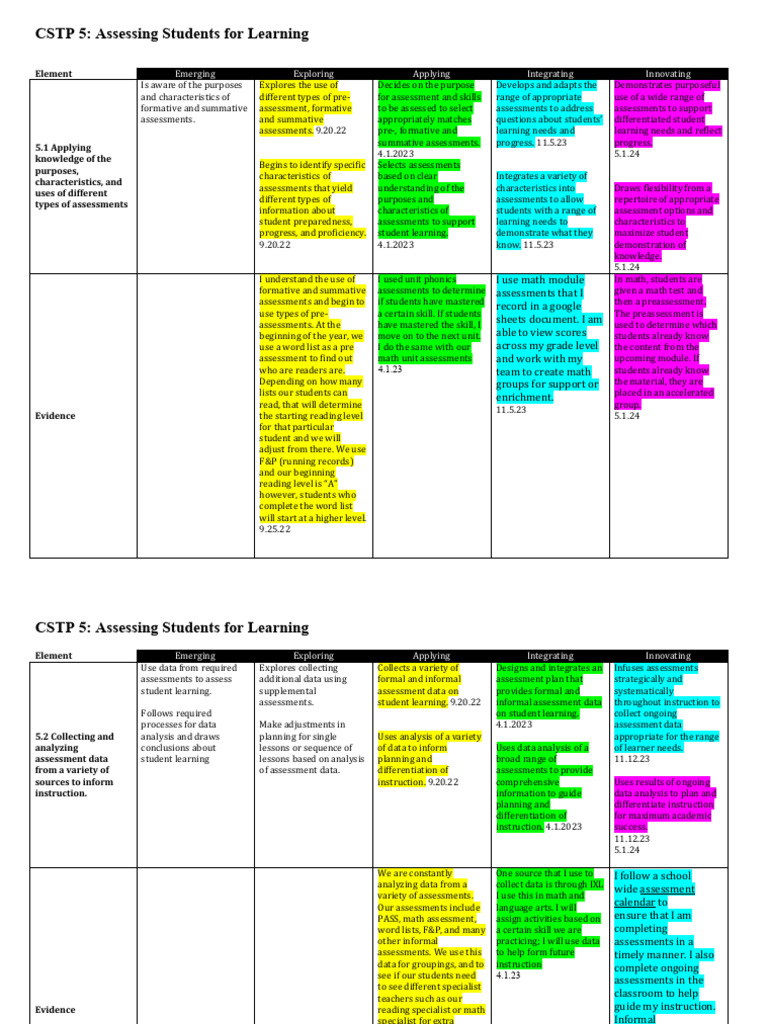 CSTP 5 - Spring | PDF | Educational Assessment | Differentiated Instruction