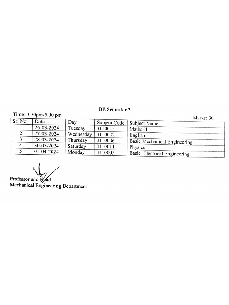 MID SEM 2k24 Complete | PDF