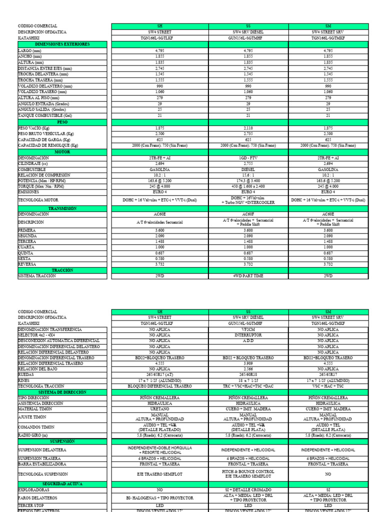 Medidas SW4 y Especificaciones Técnicas | PDF | Tracción en las cuatro ...