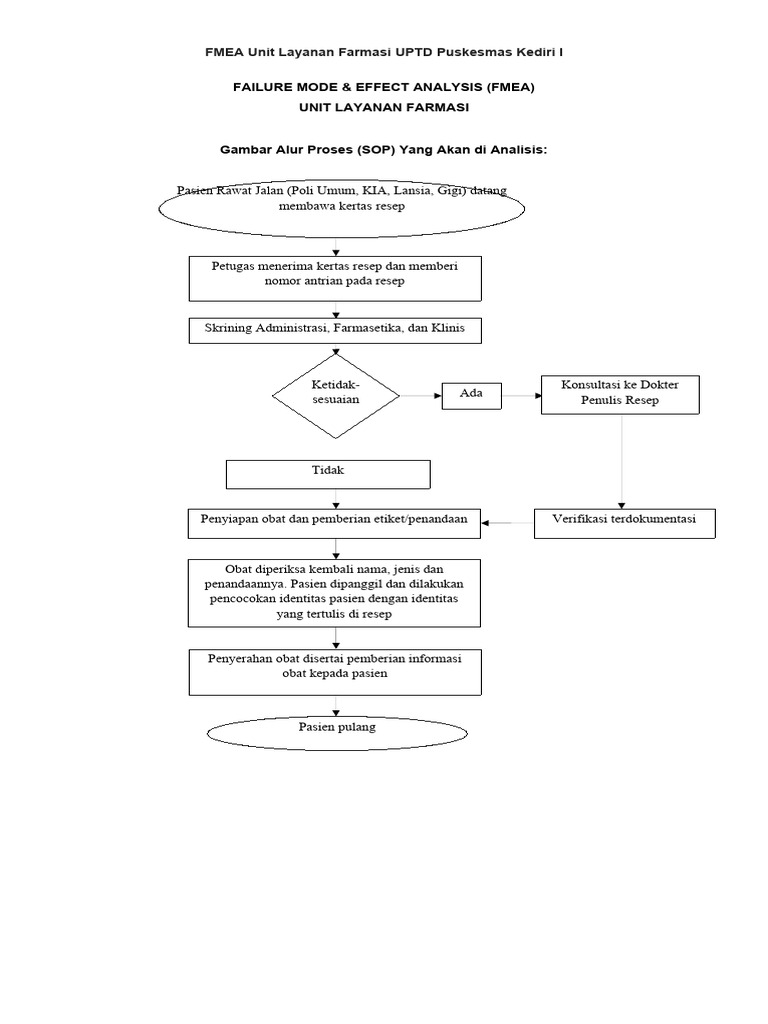 FMEA Unit Layanan Farmasi Puskesmas | PDF | Pengembangan Diri | Sains & Matematika
