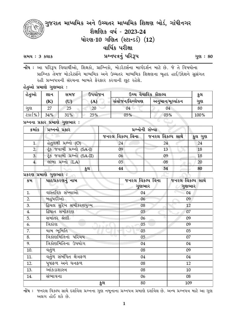 1.Std-10 Maths (012) Standard | PDF