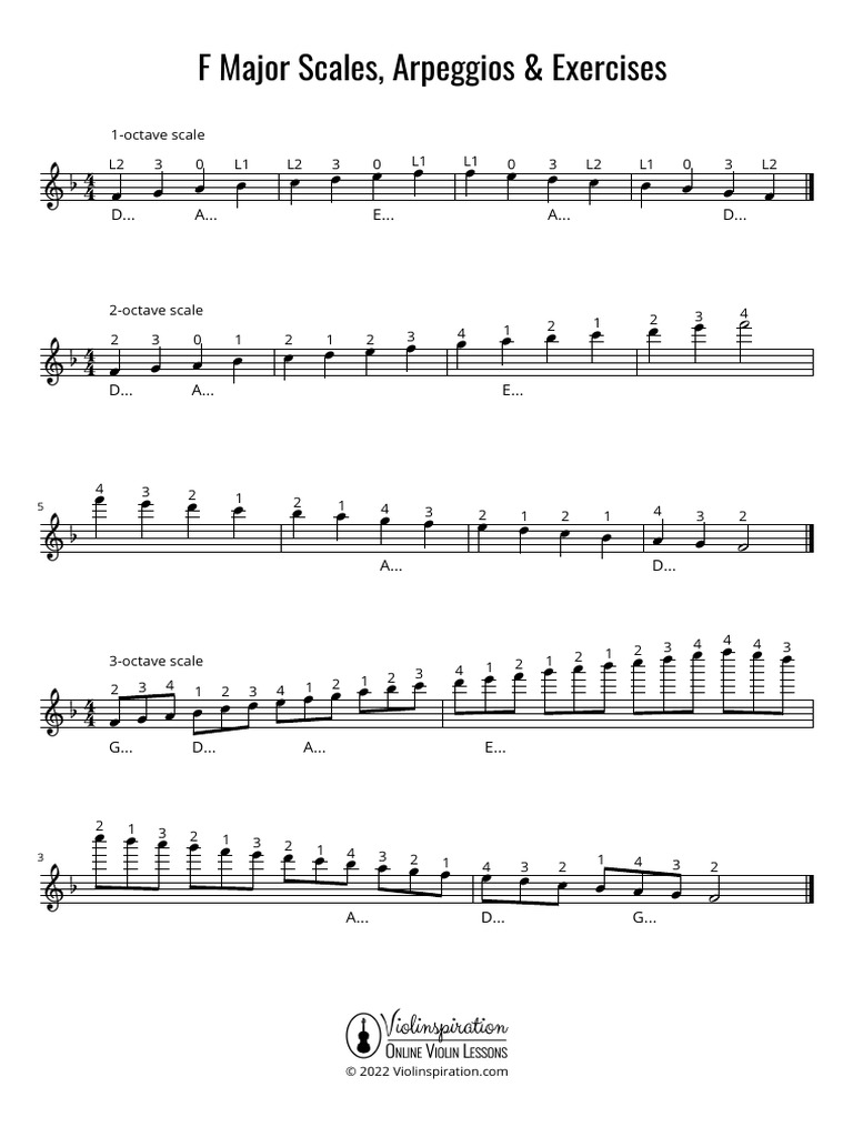 F Major Scales and Arpeggios Guide | PDF