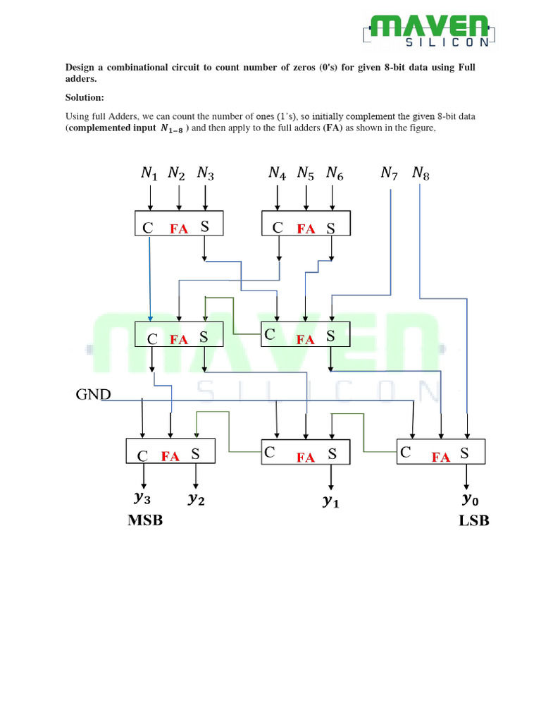 Design A Combinational Circuit To Count Number Of Zeros For A Given 8 Bit Data Using Full Adders