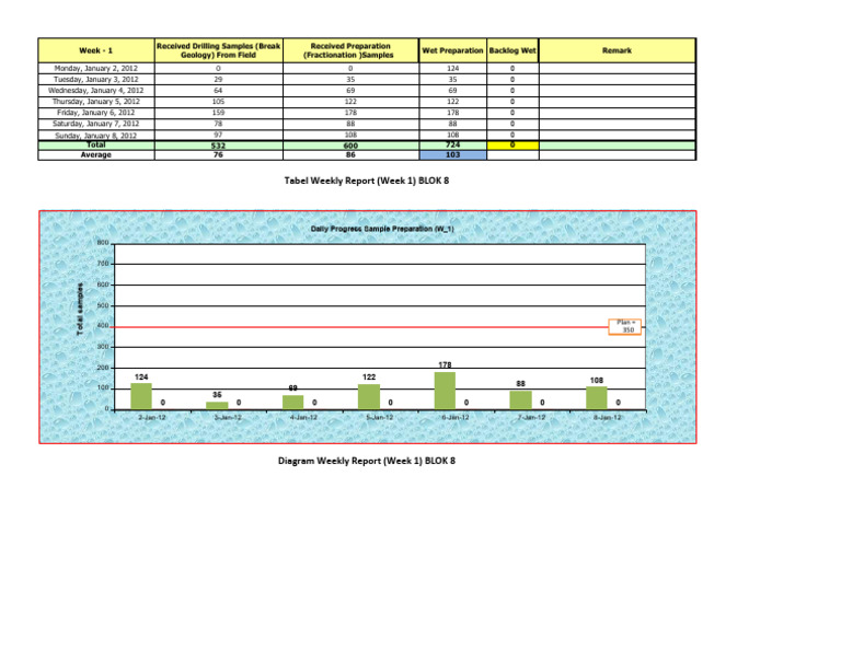 Sample Preparation Chart - W1 WET B8 | PDF