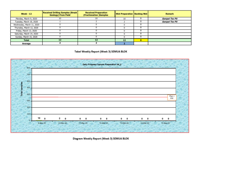 Sample Preparation Chart_ WET ALL | PDF