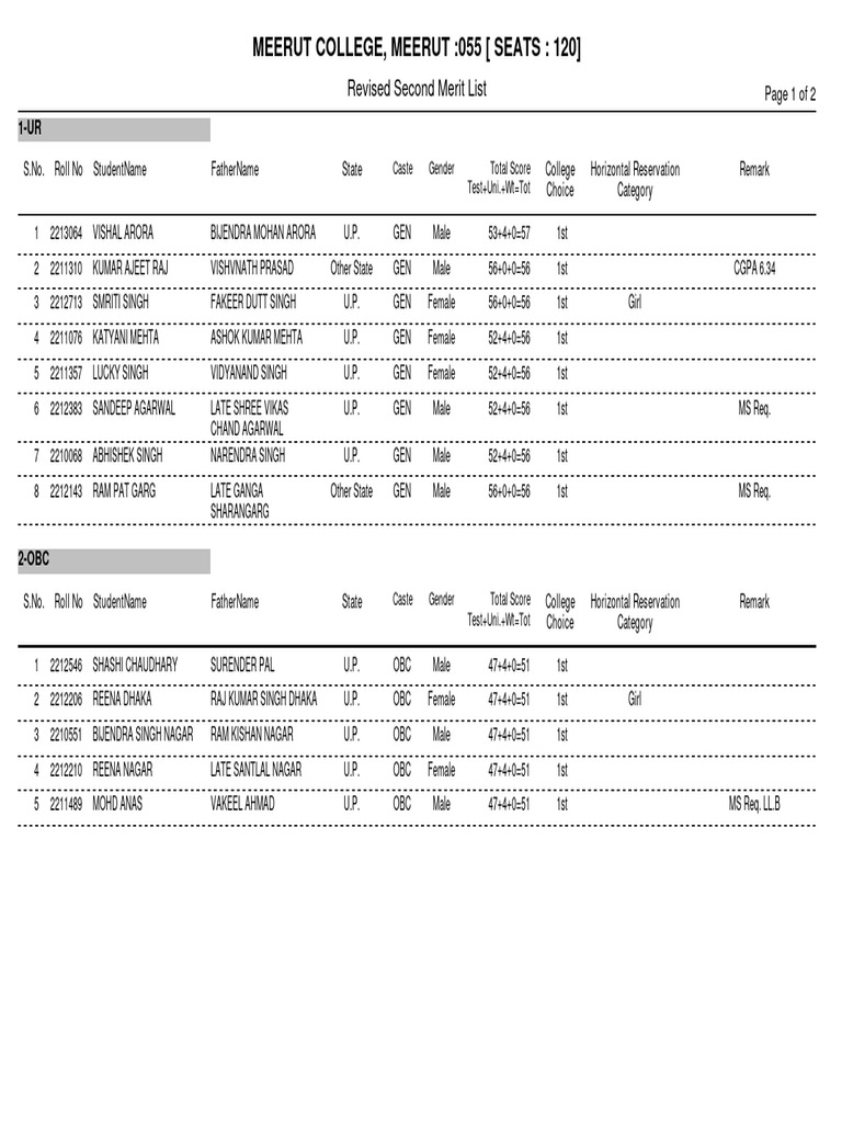 20221219_MCM | PDF | Government Of India | Social Inequality